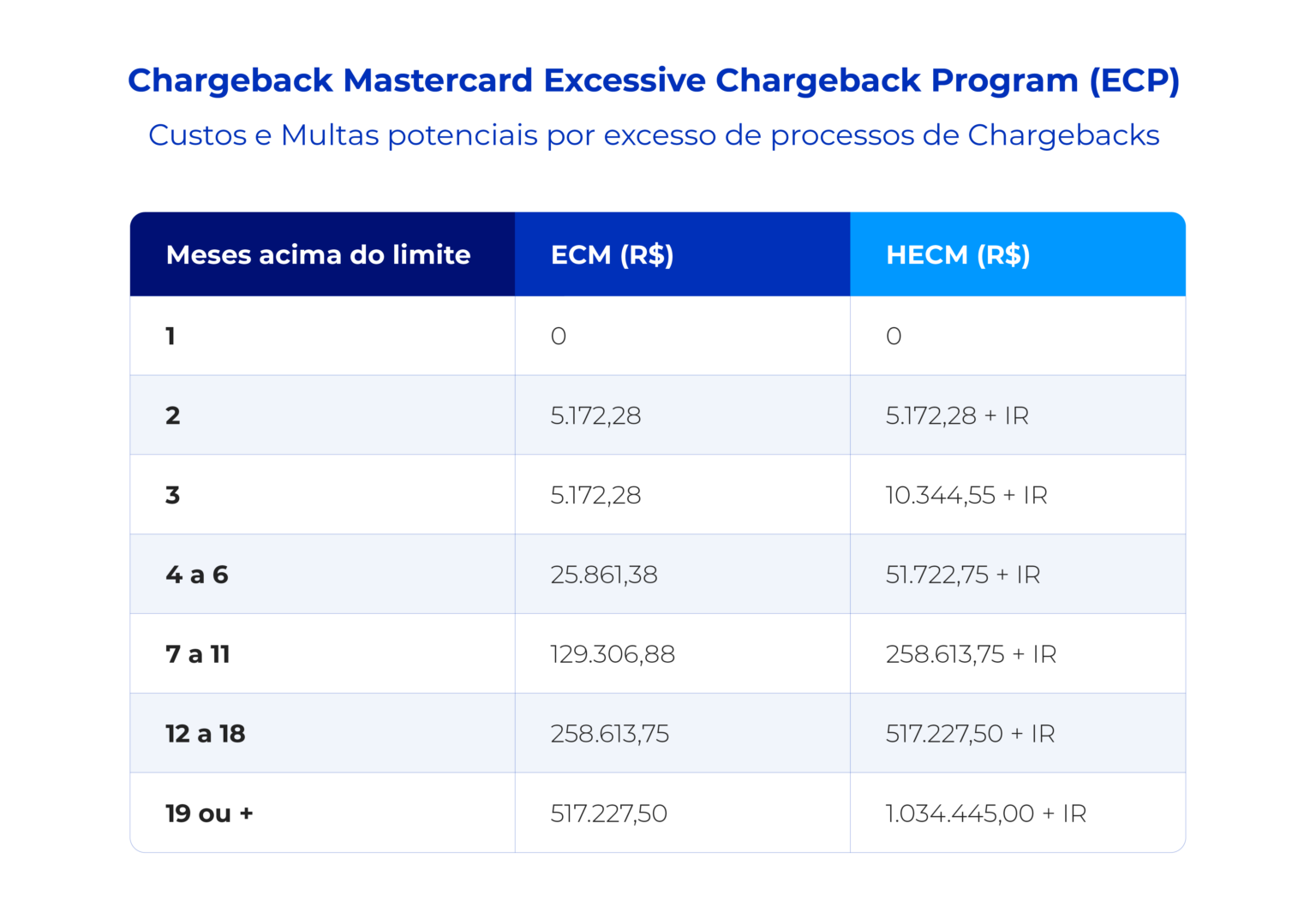 Processo de chargeback: o que é, como funciona e como evitar
